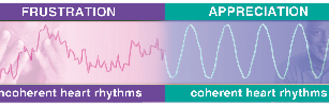 HeartMath® Coherence | Rolle Integrative Healing Solutions LLC